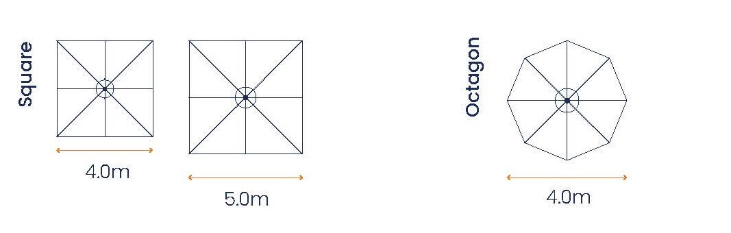 Project Shade - How Outdoor Umbrellas Are Measured And Made